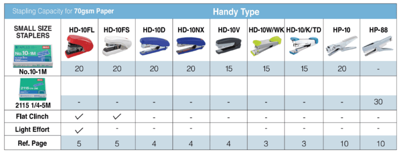 Max Stapler HD10TD | Best Price Online Office Supply